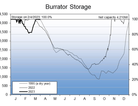 Reservoir water levels rising but remain below expected | cornish-times ...